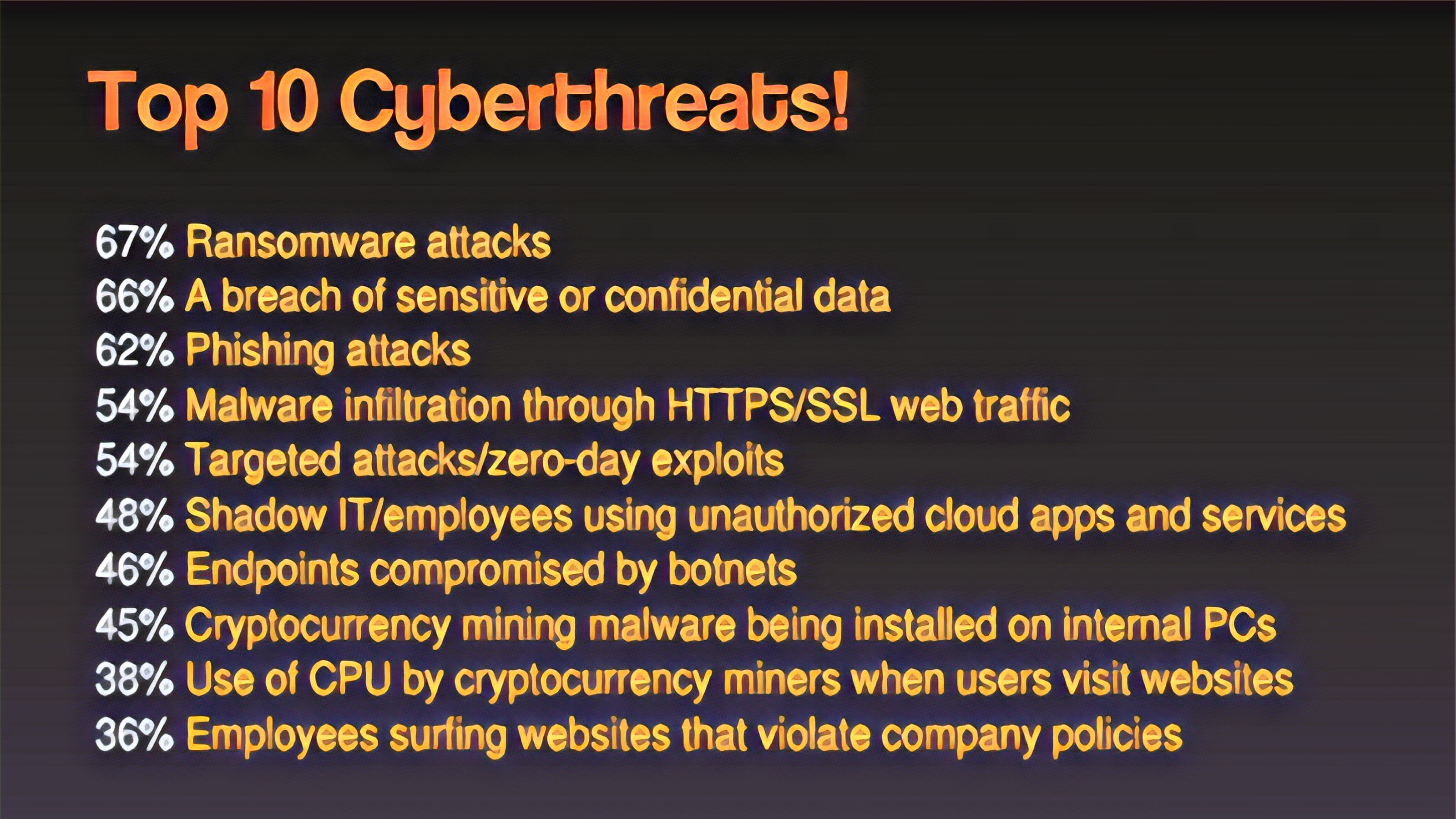The top 10 cyberthreats IT security teams are facing right now ...