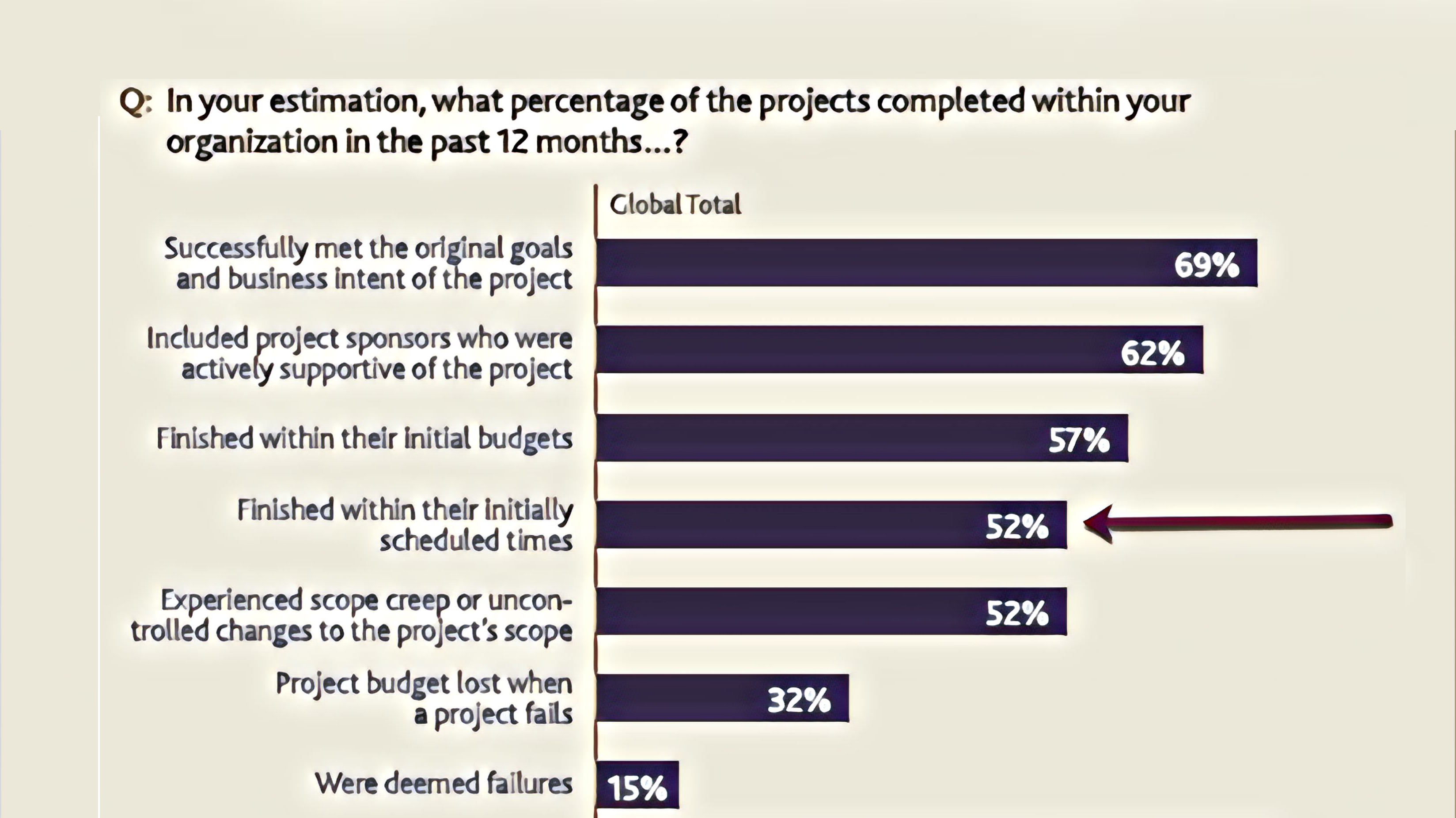 Why We’re Bad at Estimating Time (and What to Do About It) - Technology ...