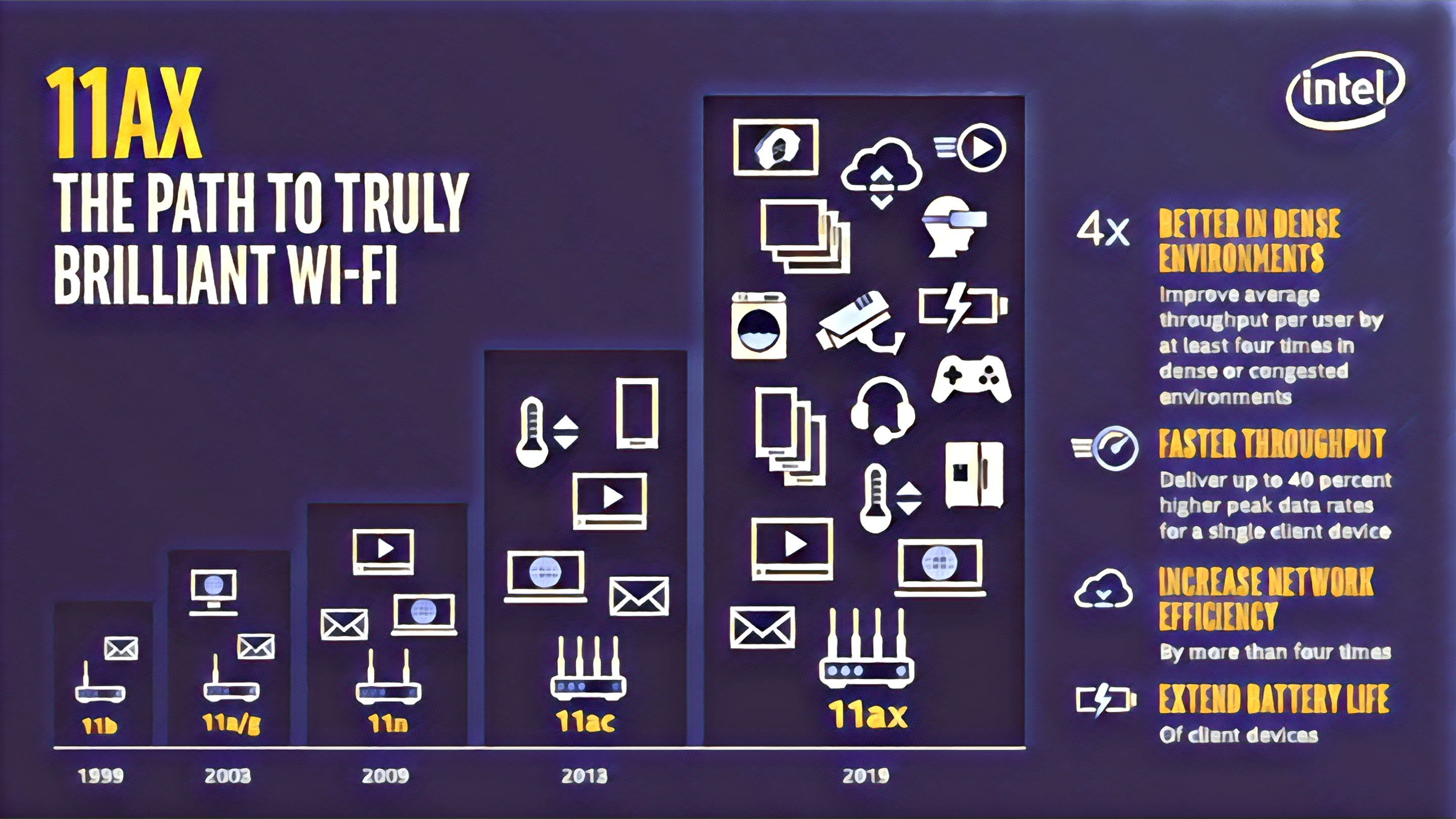 Wi-Fi 6: Amazingly fast internet is coming — what you need to know ...