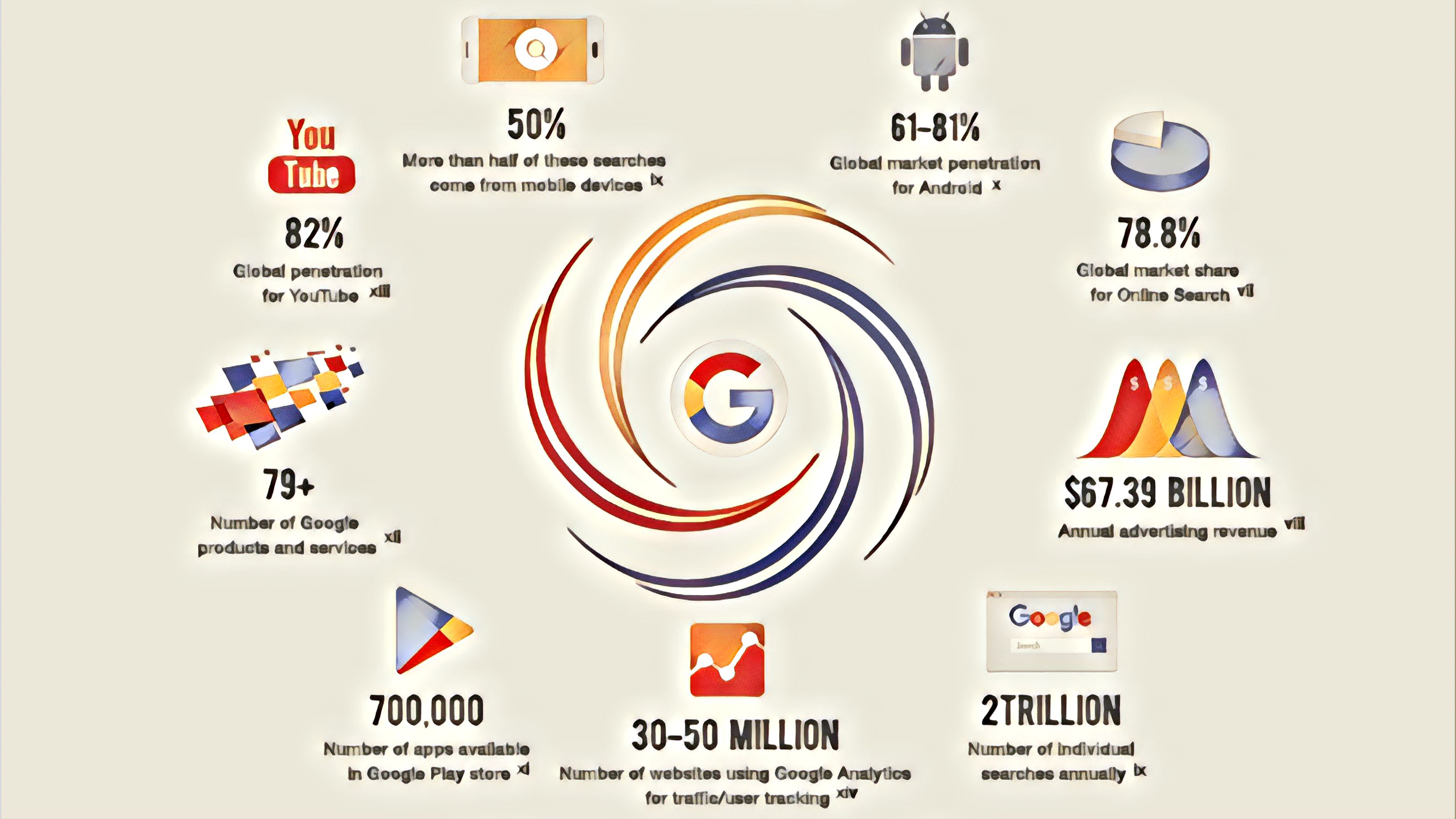An In-Depth Look Into All The Ways Google Tracks You in 2019 ...