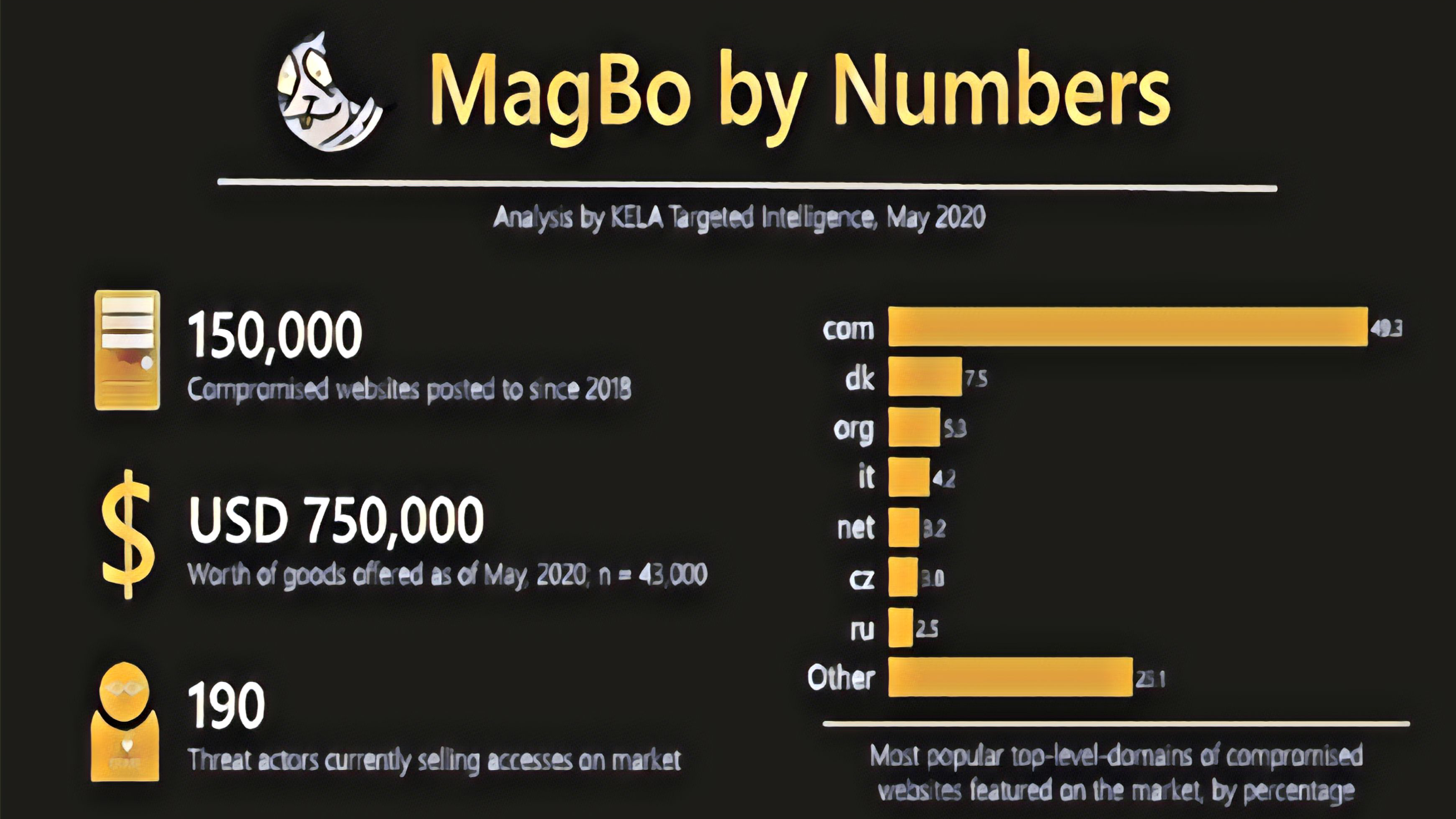 The Darkweb store is selling access to 43,000+ hacked servers ...